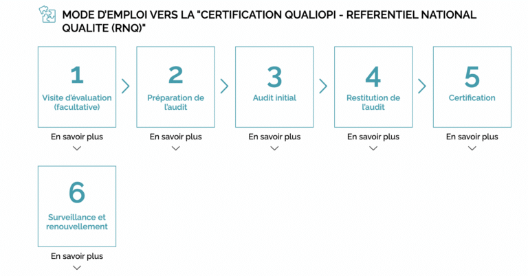 Le CFA Sacef est certifié Qualiopi ! - CFA SACEF