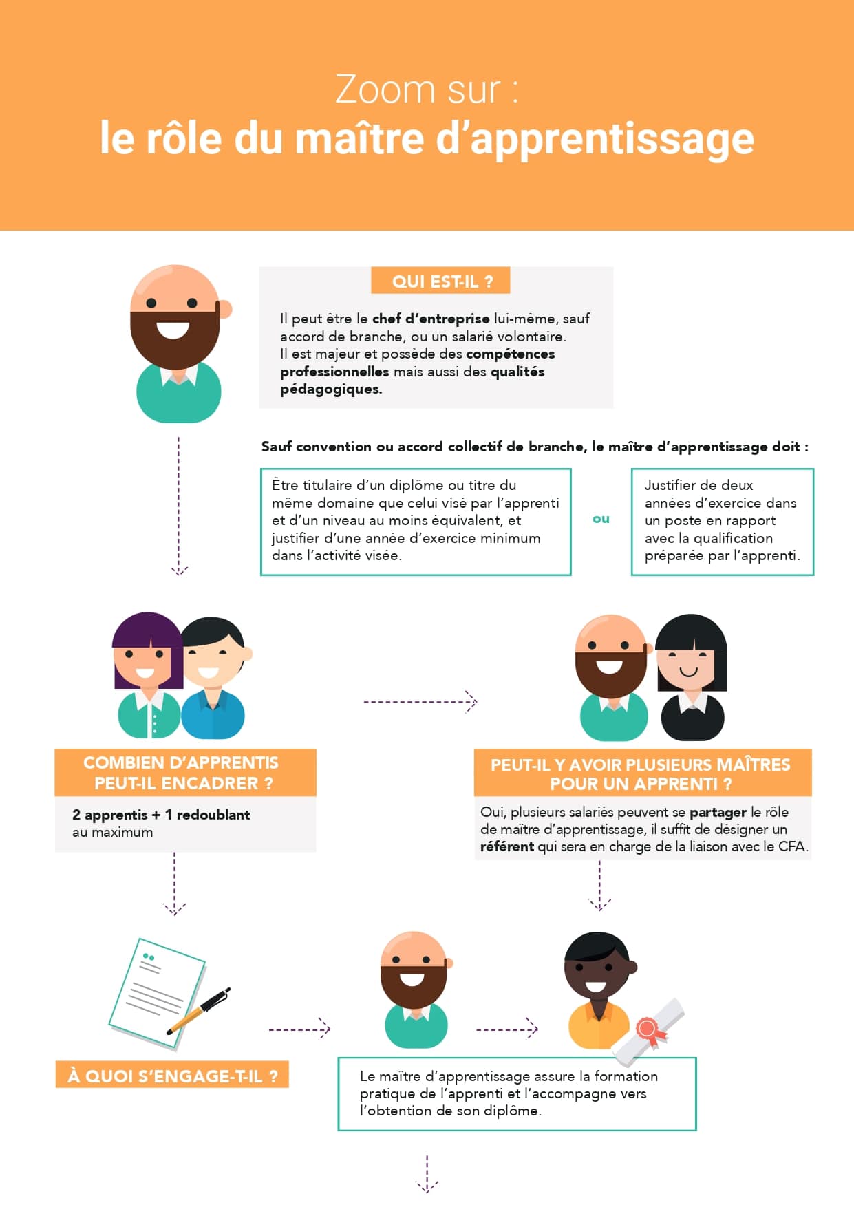 Suivi de l'apprenti - CFA SACEF