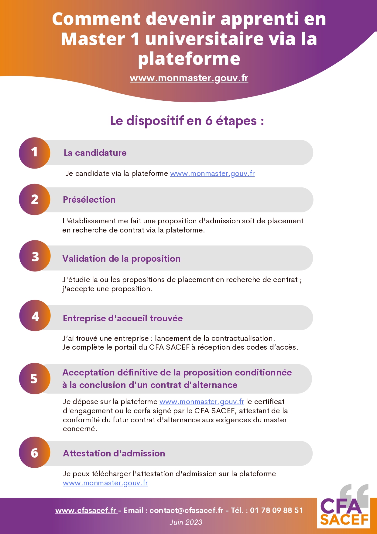 Comment candidater à une formation - CFA SACEF